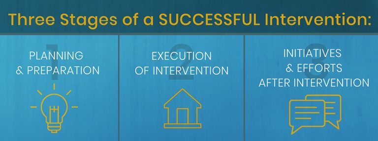 Interventions For Alcohol And Drug Addiction: The Essential Guide