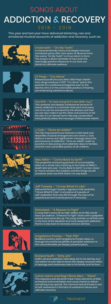 Songs About Addiction and Recovery 2018 - 2019